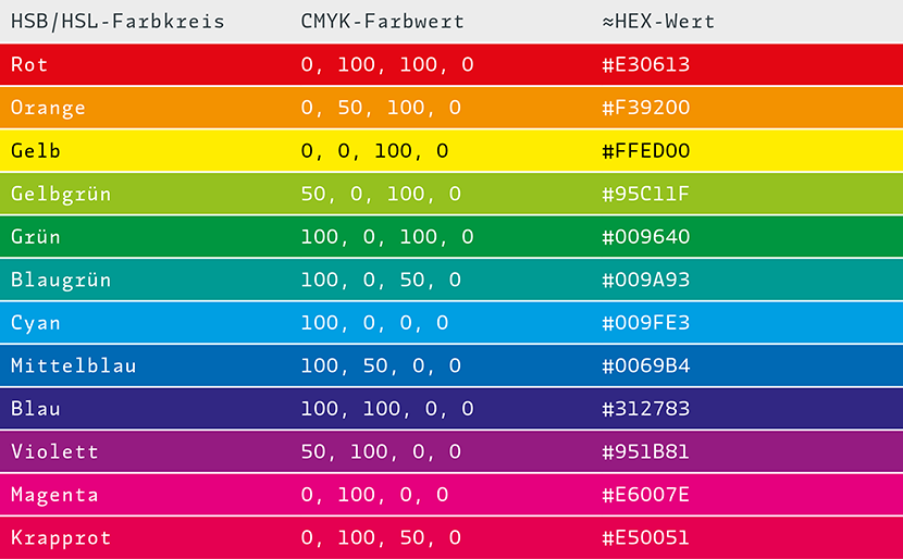 GuG: Farbe 4 Farbsysteme 5 RGB – Grafik und Gestaltung