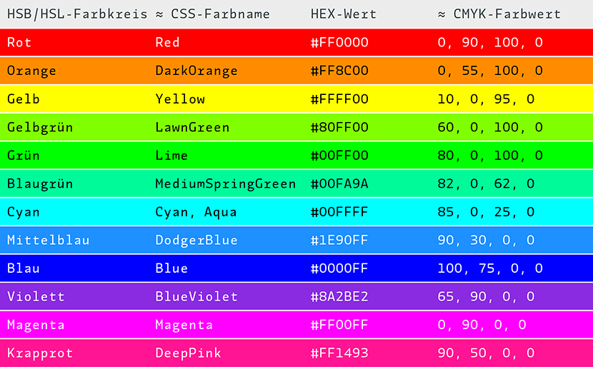 GuG: Farbe 4 Farbsysteme 5 RGB – Grafik und Gestaltung